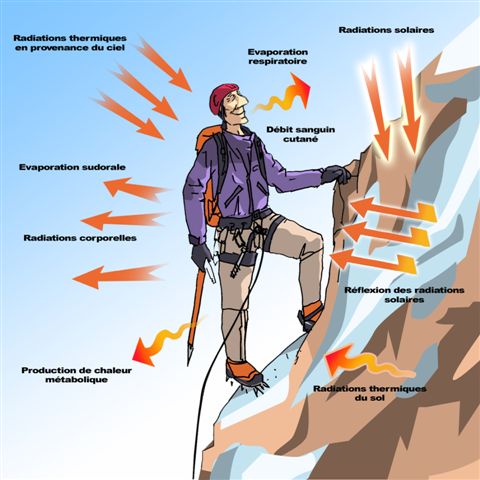 Rayonnement (rando, trek, montagne) : symptômes, traitement, définition ...